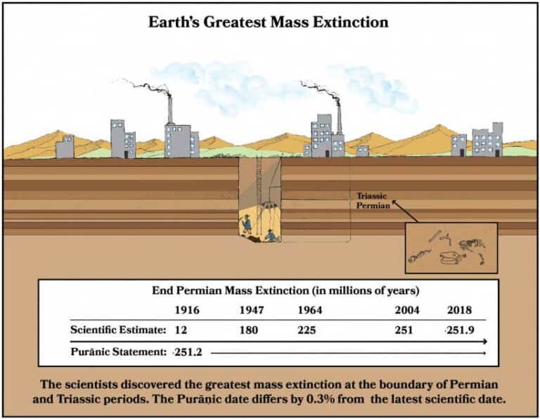 THE PERMIAN MASS EXTINCTION IN THE PURANAS - Popular Vedic Science