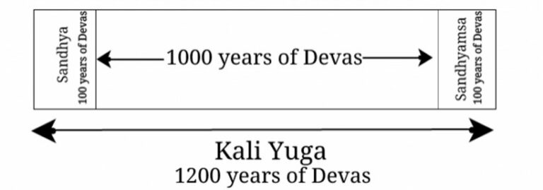 KALI YUGA — WHAT IS KALI YUGA?