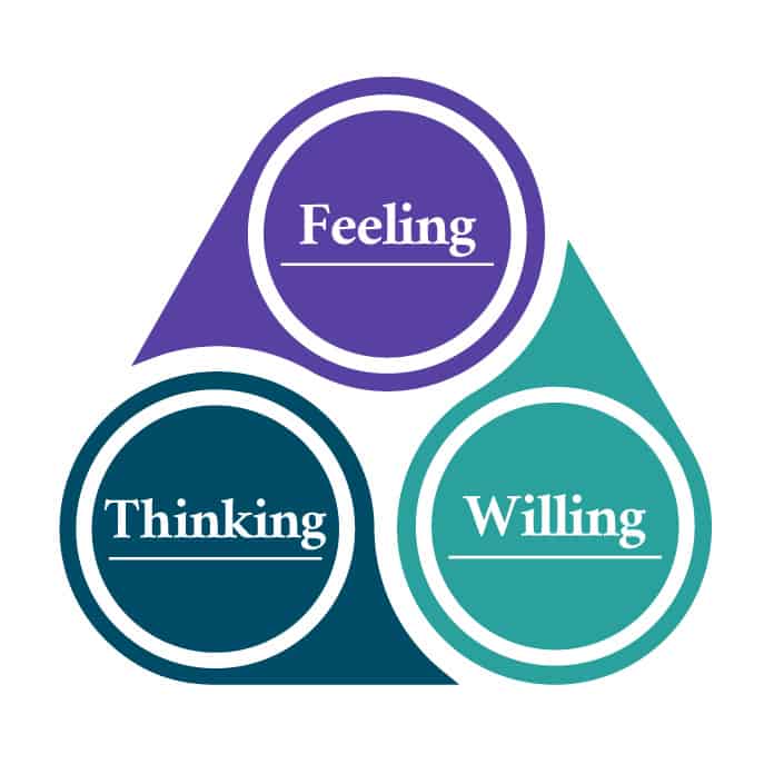 THE MIND ACCORDING TO YOGA PHILOSOPHY - Popular Vedic Science