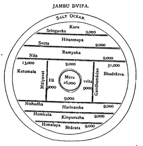 MAJOR EVENTS IN KALI YUGA - THE IRON AGE OF DARKNESS