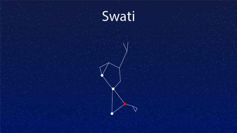 Swati Nakshatra: Compatibility, Careers, Strengths & More
